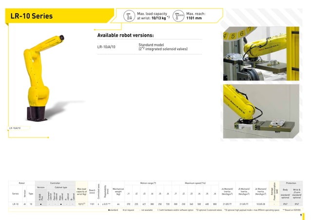 FANUC robots overview | PDF