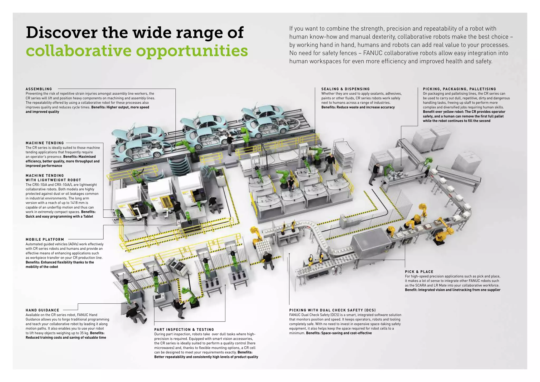 FANUC collaborative robots overview | PDF