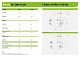 FANUC collaborative robots overview | PDF
