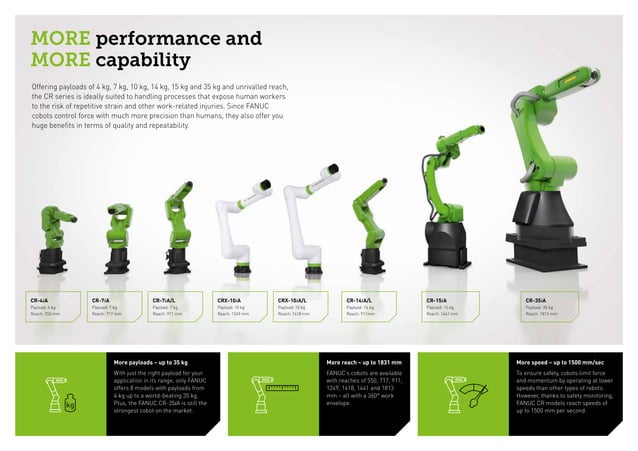 FANUC collaborative robots overview | PDF