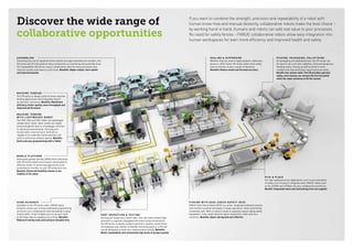 FANUC collaborative robots overview | PDF