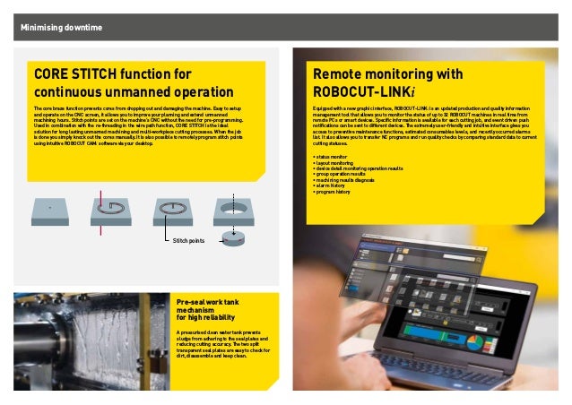 FANUC Wire Electrical Discharge Machine ROBOCUT brochure Fast, accurate ...