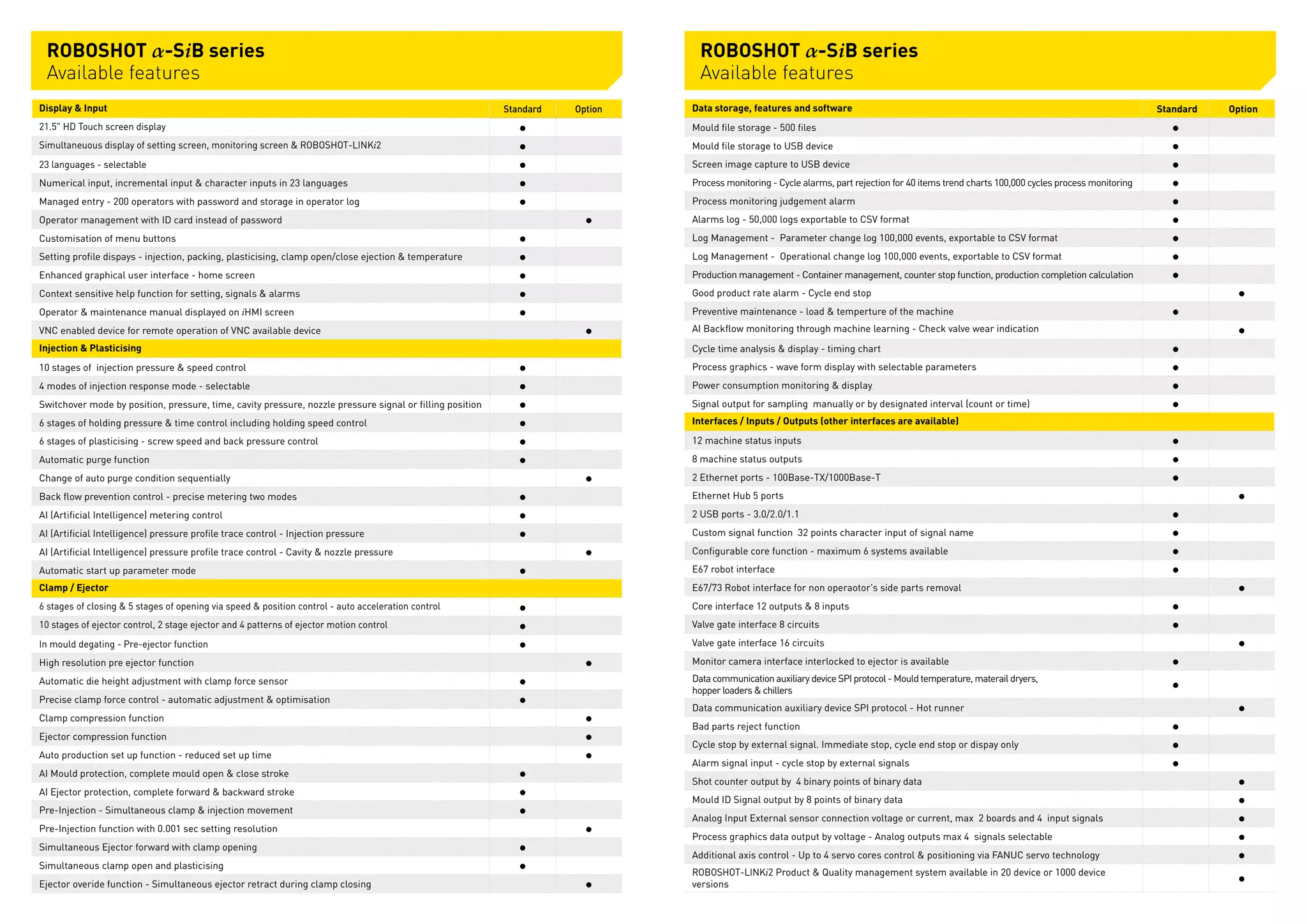 FANUC ROBOSHOT - Product Overview | PDF