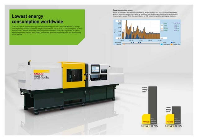 FANUC ROBOSHOT - Product Overview | PDF