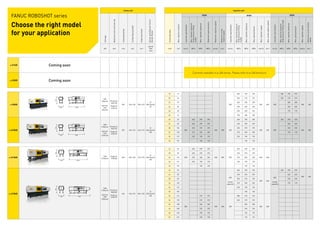 FANUC ROBOSHOT - Product Overview | PDF