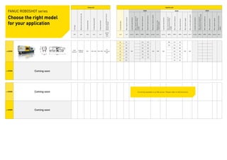 FANUC ROBOSHOT - Product Overview | PDF
