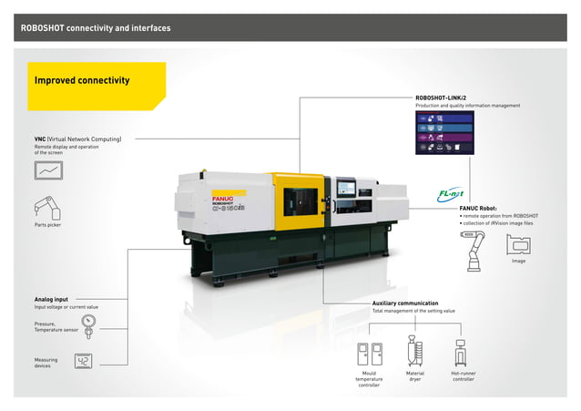 FANUC ROBOSHOT - Product Overview | PDF