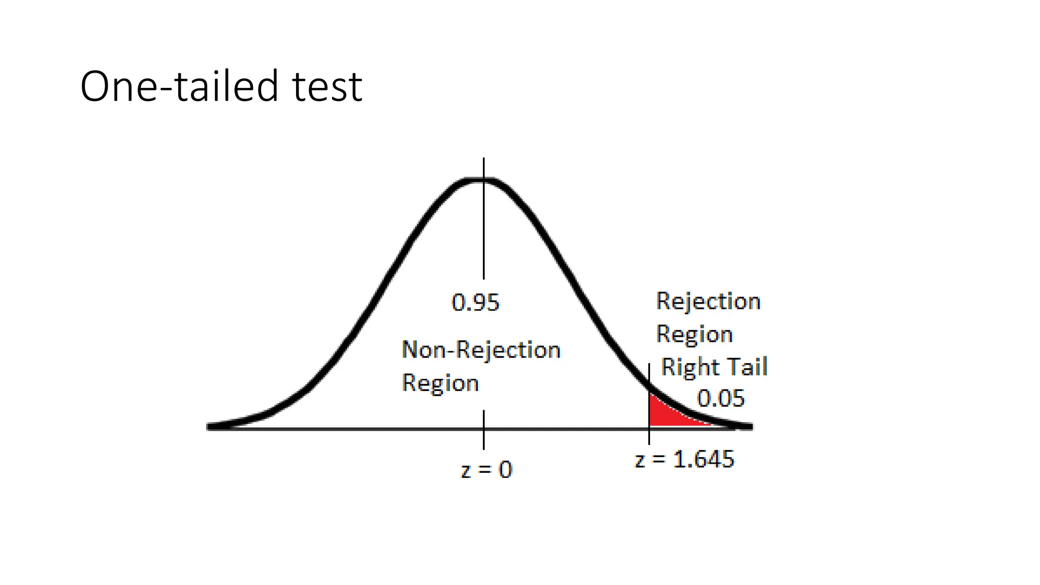 MBR Hypothesis testing -correlation (1).pptx