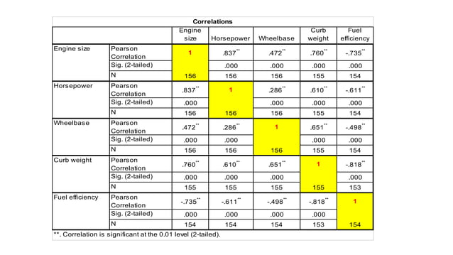 MBR Hypothesis testing -correlation (1).pptx
