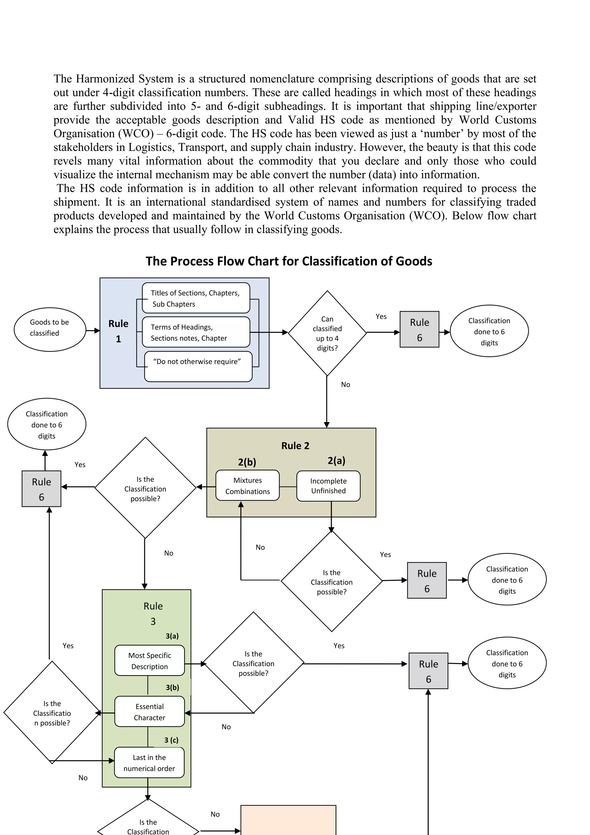 M Bridge 2 (2) CASA 2018 Simplified method to identify the Harmonized System Coding.pdf