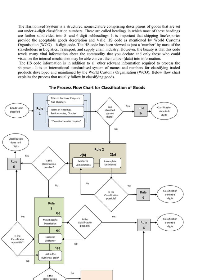 M Bridge 2 (2) CASA 2018 Simplified method to identify the Harmonized ...