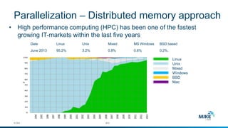 Parallelization techniques and hardware for 2D modelling - Mark Britton ...
