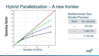 Parallelization techniques and hardware for 2D modelling - Mark Britton ...