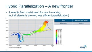 Parallelization techniques and hardware for 2D modelling - Mark Britton ...