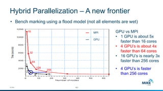 Parallelization techniques and hardware for 2D modelling - Mark Britton ...