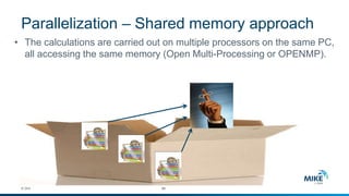 Parallelization techniques and hardware for 2D modelling - Mark Britton (DHI) | PPT