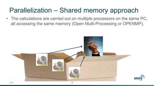 Parallelization techniques and hardware for 2D modelling - Mark Britton ...