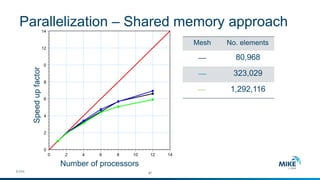 Parallelization techniques and hardware for 2D modelling - Mark Britton ...