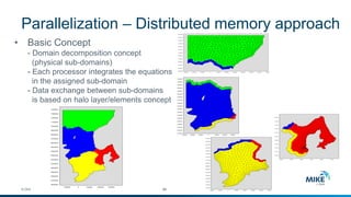 Parallelization techniques and hardware for 2D modelling - Mark Britton ...
