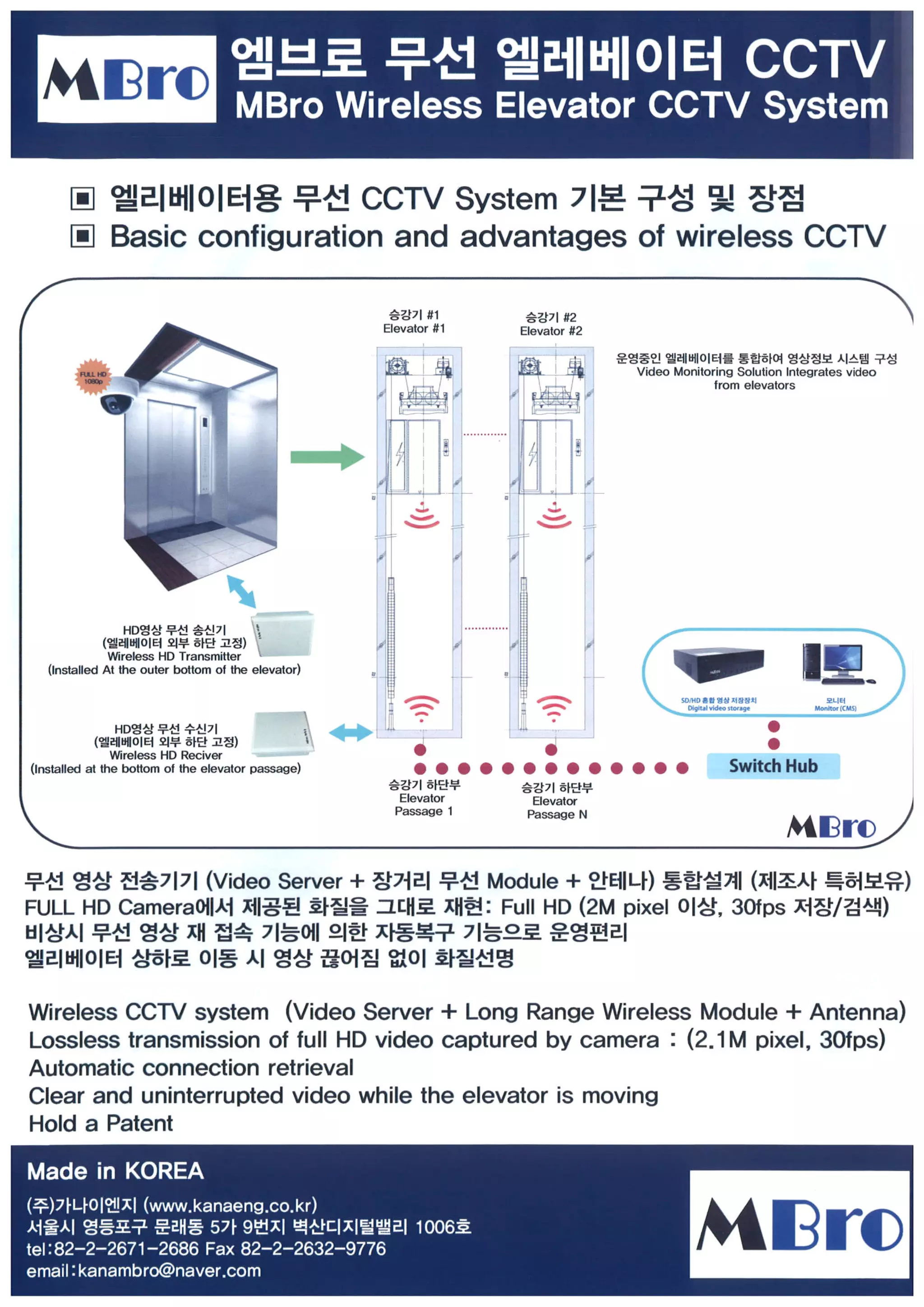 Wireless cctv system for elevator | PDF
