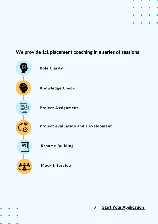 (M) brochure full stack development learning path | PDF