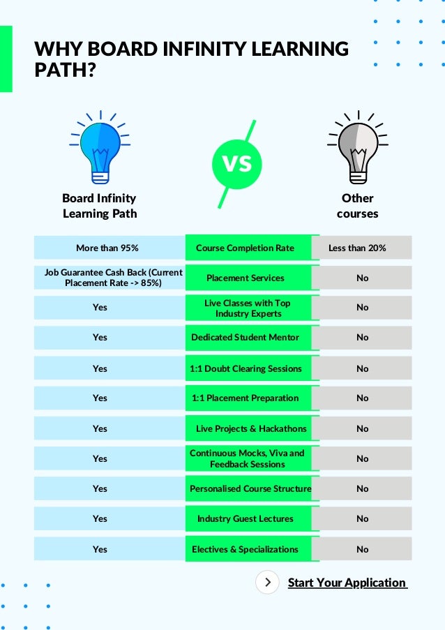 Brochure - Software Development Learning Path | PDF