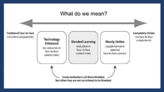 Online and Blended Learning: Fairy-dust or Star-dust? | PPT