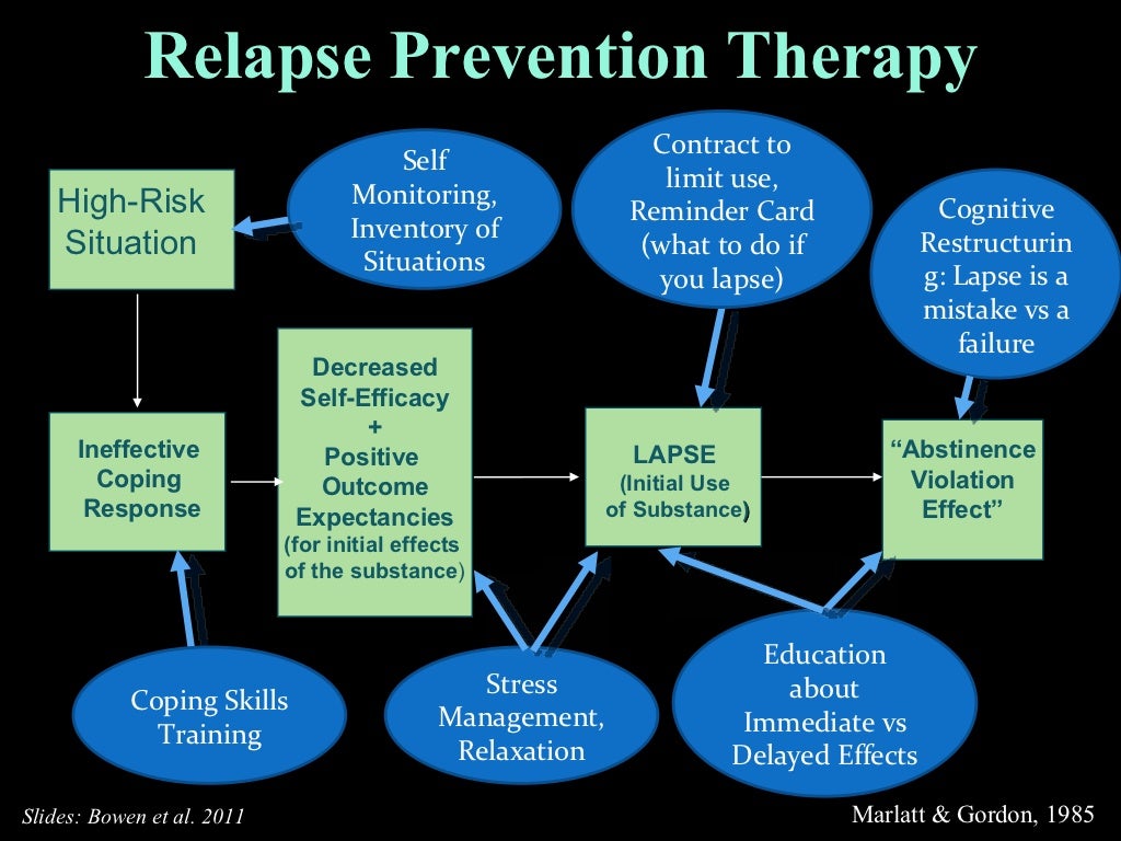 Mindfulness Based Relapse Prevention Mindfulness Based Relapse Prevention
