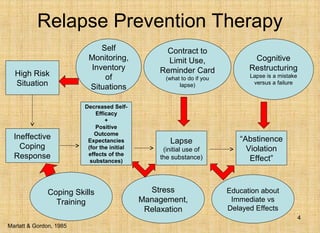 Mindfulness and Relapse Prevention | PPT