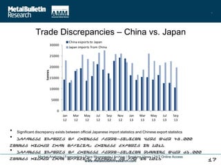 MBR's outlook on steel & ferro-silicon 2 | PPTX