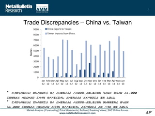 MBR's outlook on steel & ferro-silicon 2 | PPTX