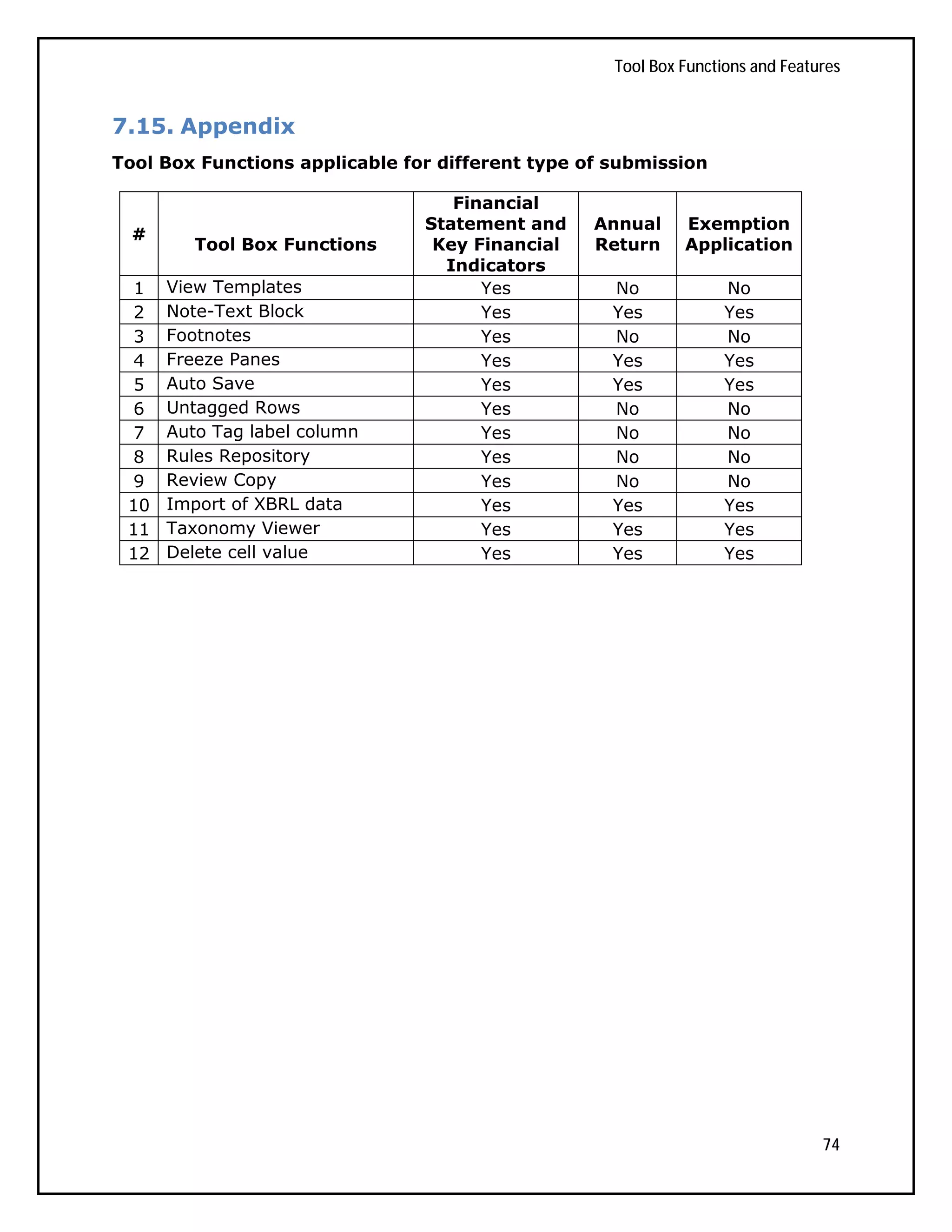 Malaysian Business Reporting System (MBRS) | PDF