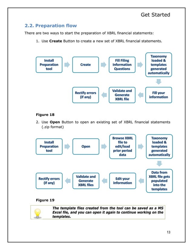 Malaysian Business Reporting System (MBRS) | PDF | Desktop Publishing ...