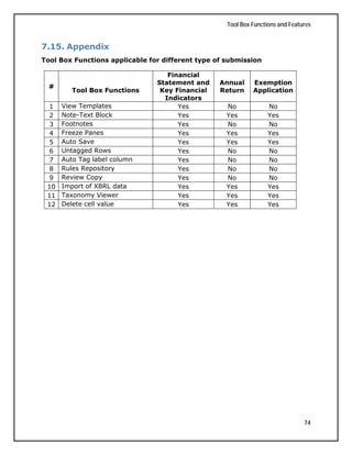 Malaysian Business Reporting System (MBRS) | PDF