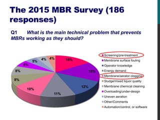 MBRs the low down - prof. Simon Judd | PPT