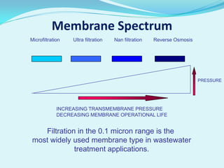 Membrane Bioreactor (MBR) Technology for Decentralized Wastewater ...
