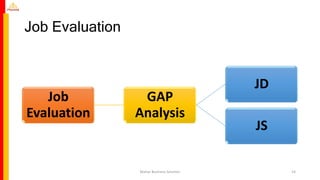 Job Analysis | PPTX