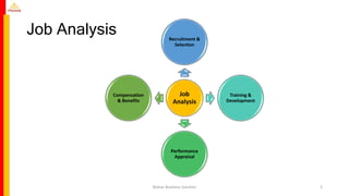 Job Analysis | PPTX