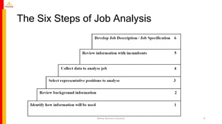Job Analysis | PPTX