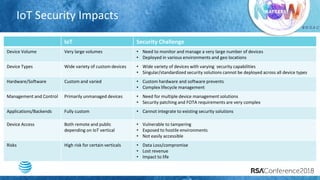 From IT to IoT: Bridging the Growing Cybersecurity Divide | PDF