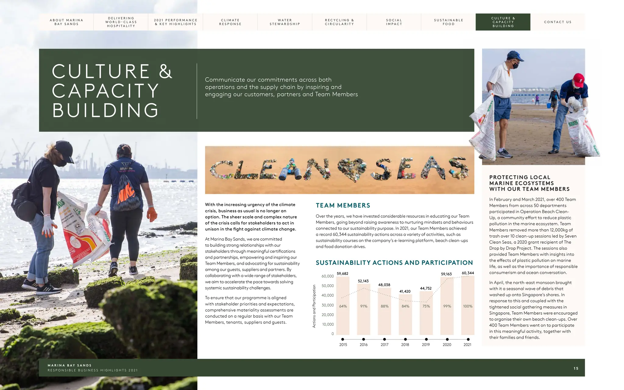 MBS-Responsible-Business-Highlights-2021.pdf