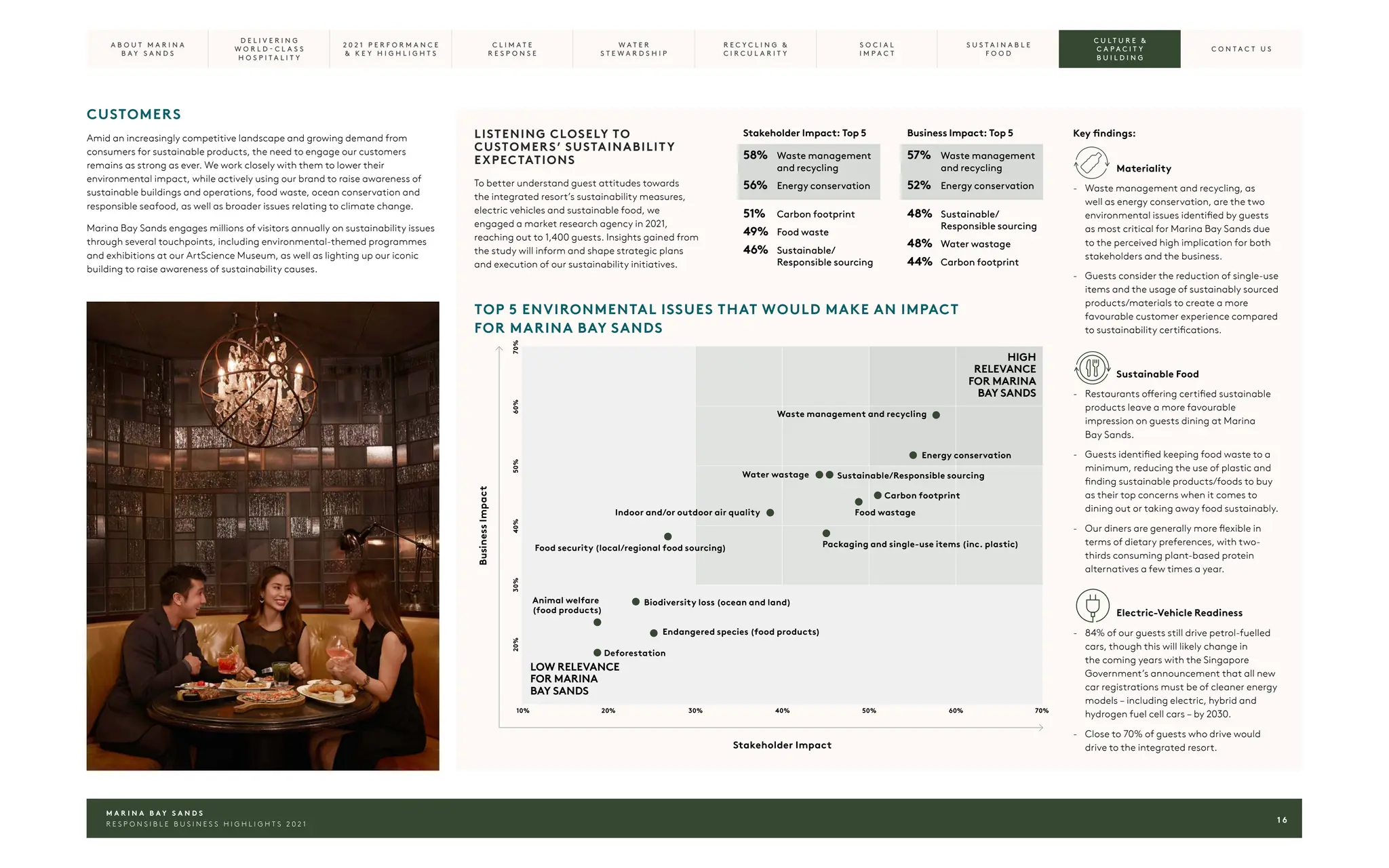 MBS-Responsible-Business-Highlights-2021.pdf