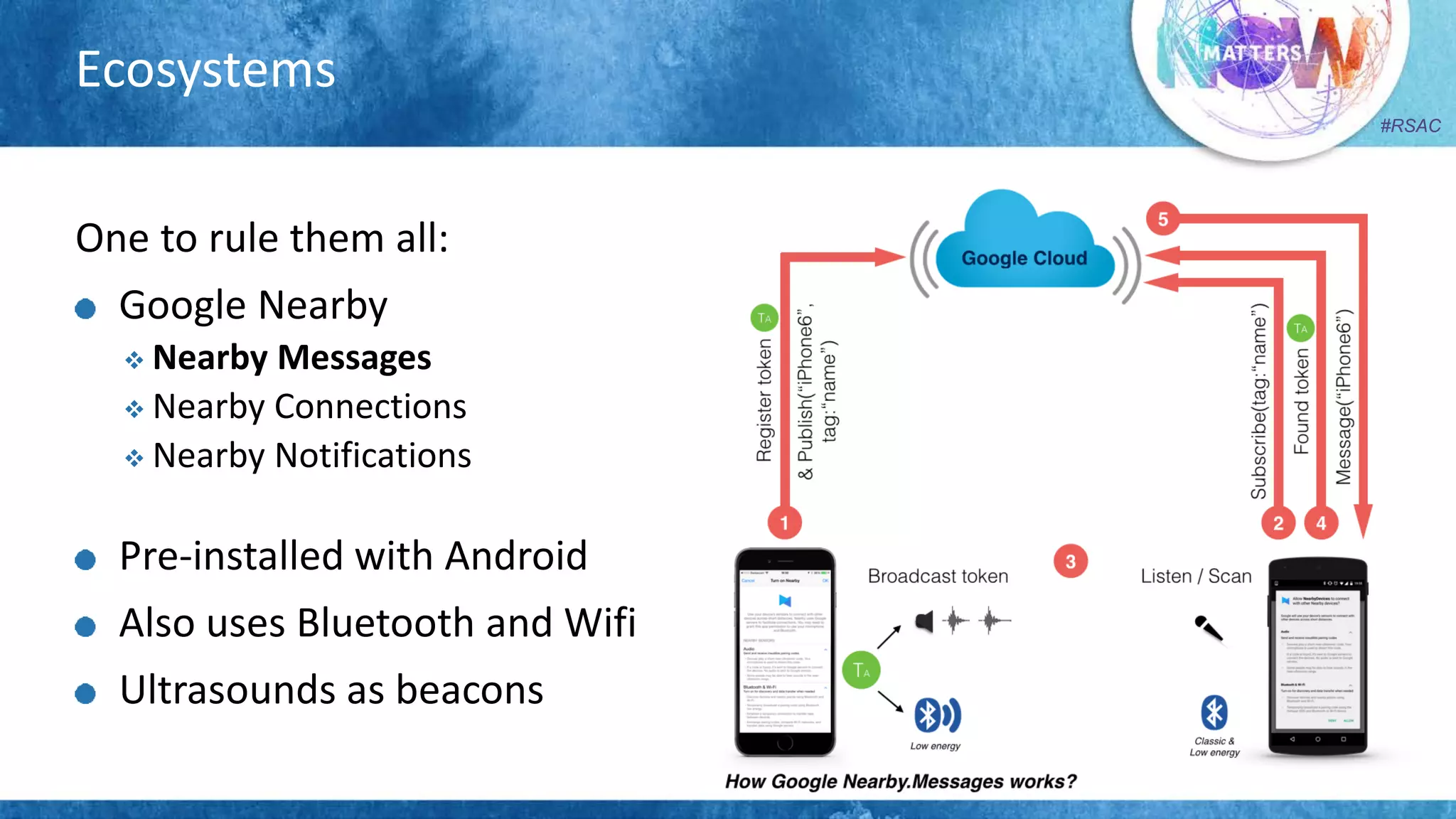 The Good, the Bad and the Ugly of the Ultrasonic Communications ...