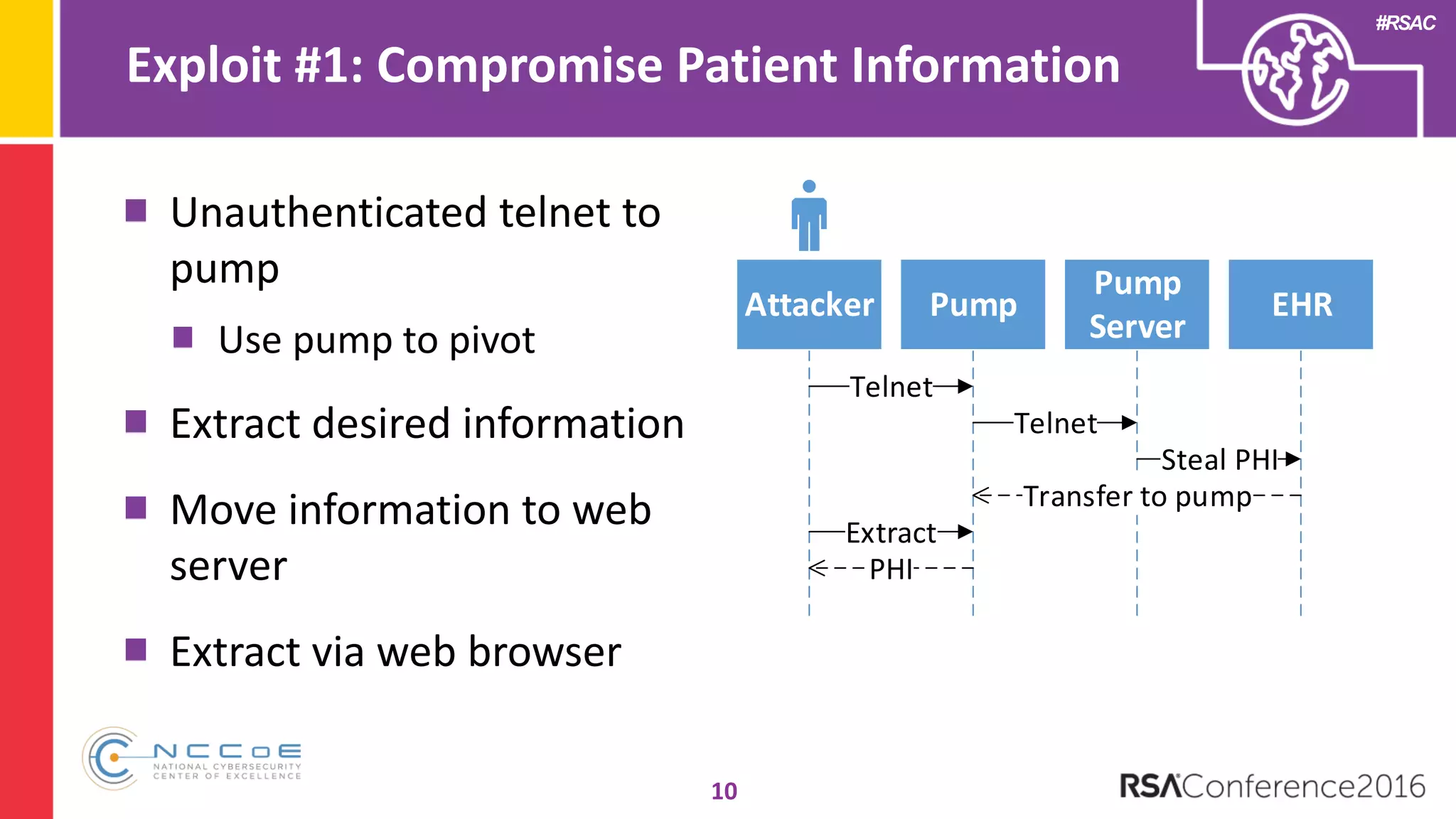 Wireless Infusion Pumps: Securing Hospitals’ Most Ubiquitous Medical ...