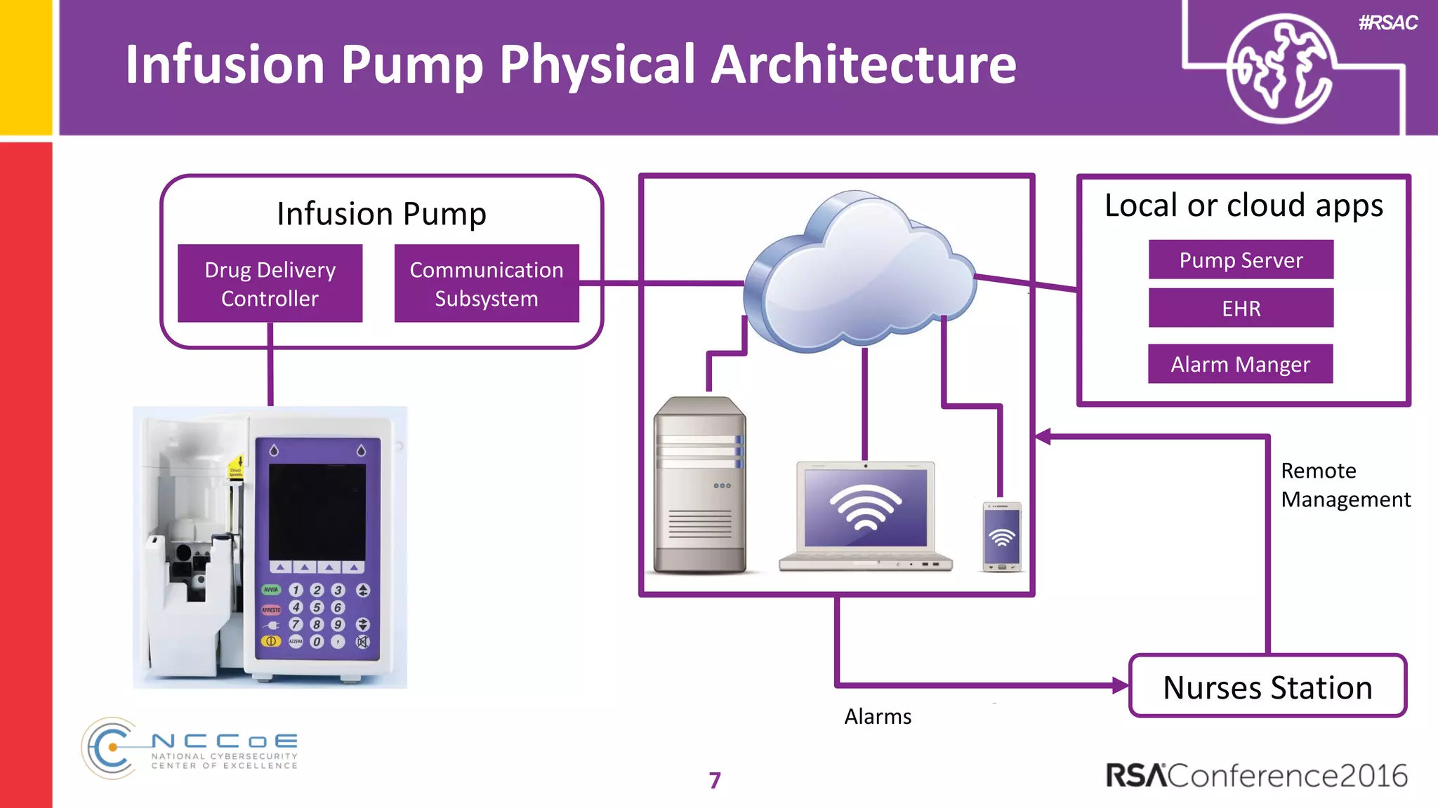 Wireless Infusion Pumps: Securing Hospitals’ Most Ubiquitous Medical ...