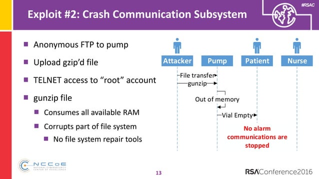 Wireless Infusion Pumps: Securing Hospitals’ Most Ubiquitous Medical ...