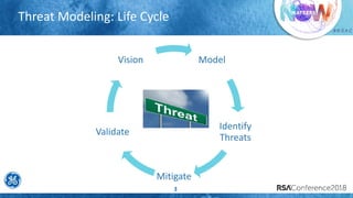 Medical Device Threat Modeling with Templates | PDF