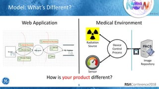 Medical Device Threat Modeling with Templates | PDF