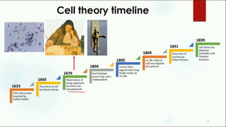 CELL BIOLOGY 1. CELL THEORY LEC_0001.pdf