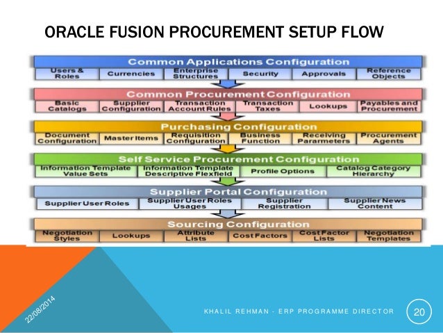Mbs burial village Fusion Procurement implementation august 28th 2014